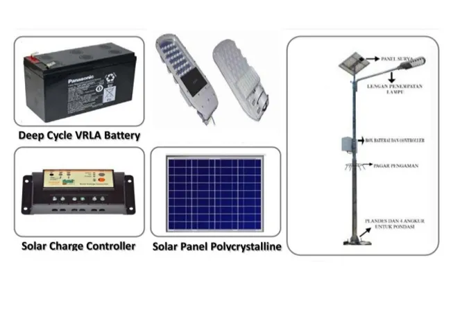 Komponen Tiang Solar Panel | Blog | PT Givro Multi Teknik Perkasa